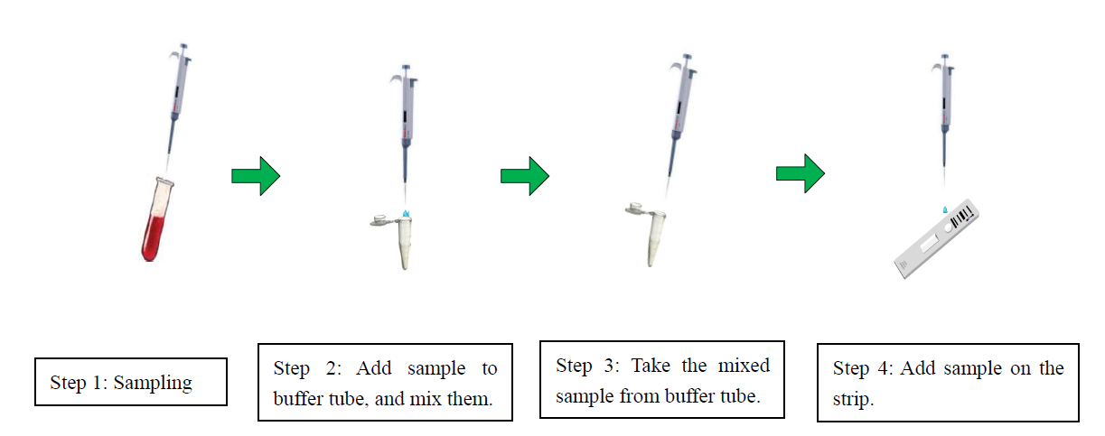 Fluorescence Immunoassay Analyzer - Eaxytest